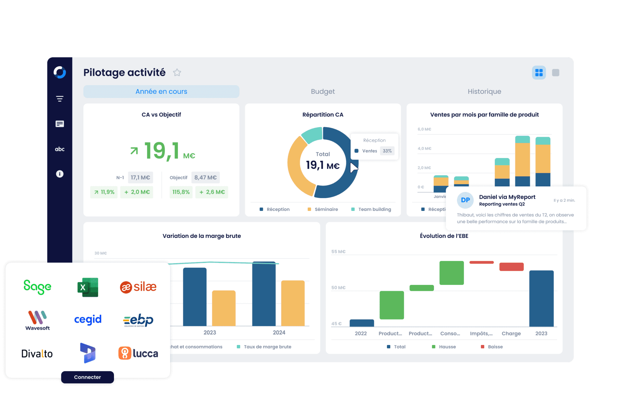 Votre tableau de bord de gestion en 7 étapes simples